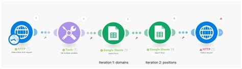 Two Iterator Loops Before Request Stuck Big Time How To