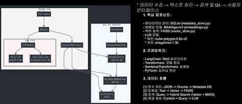 [upstage Ai Lap 5기 부트캠프] Langchain과 Rag로 It 문서 기반 Qa Engine 만들기