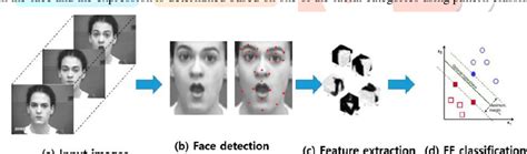 Figure 2 From Facial Emotion Recognition Using Convolutional Neural Network Semantic Scholar