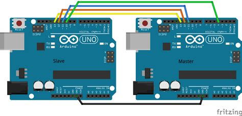 Communication Protocols — Ele102 Microcontroller Course V110