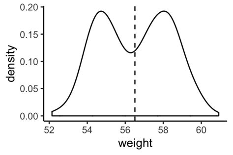 Ggplot Density Plot Best Reference Datanovia