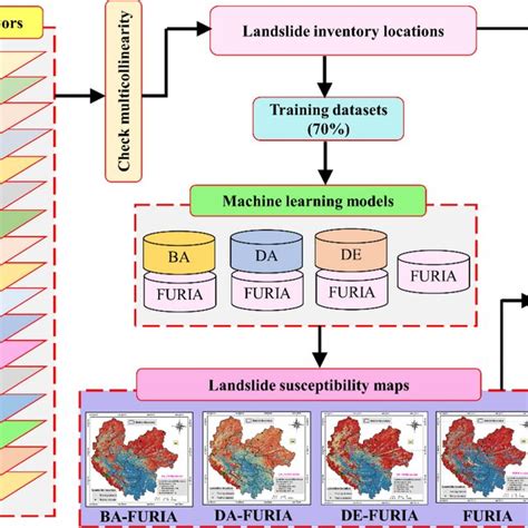 Multicollinearity Analysis With Vif And Tolerance Values Download