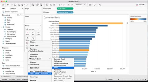 Creating Complex Dashboards Using Tableau By Madhav Ayyagari Medium