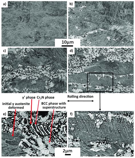 Evolution Of Microstructure With Annealing Times Of 42 Rolled Samples Download Scientific