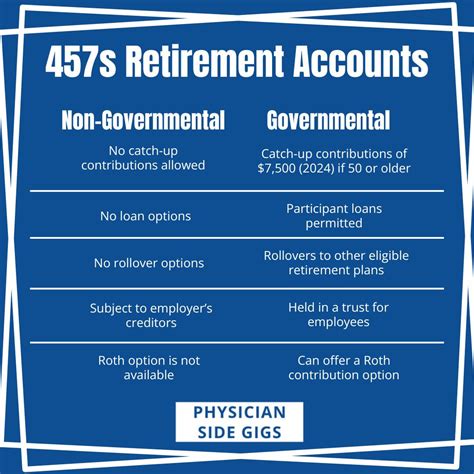 Governmental And Non Governmental 457 457b Retirement Plans For