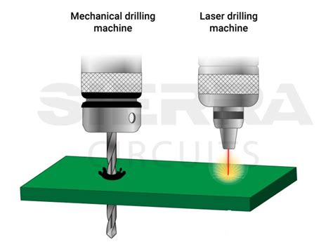 Pcb Drill Tolerance At Mackenzie Boehm Blog
