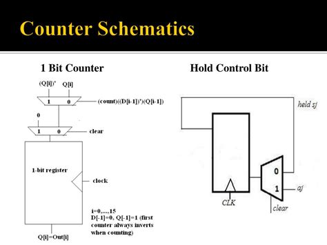 PPT Digital Signal Processor Chip Design PowerPoint Presentation Free Download ID