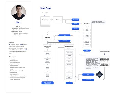 Discover 7 Ux Flowchart And App Design Ideas Health App Design