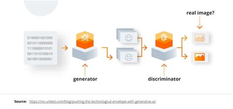Cutting Edge Technology In Software Development Future Processing