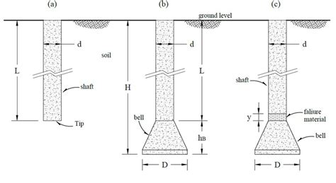 Caisson Pile Foundation Embedded Depth Of Pile Foundations Before Each