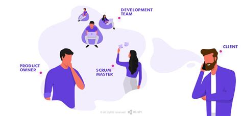What Is Single Point Of Contact Product Owners Guide Pt 2 Itcraft