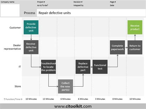 Time Function Map Template