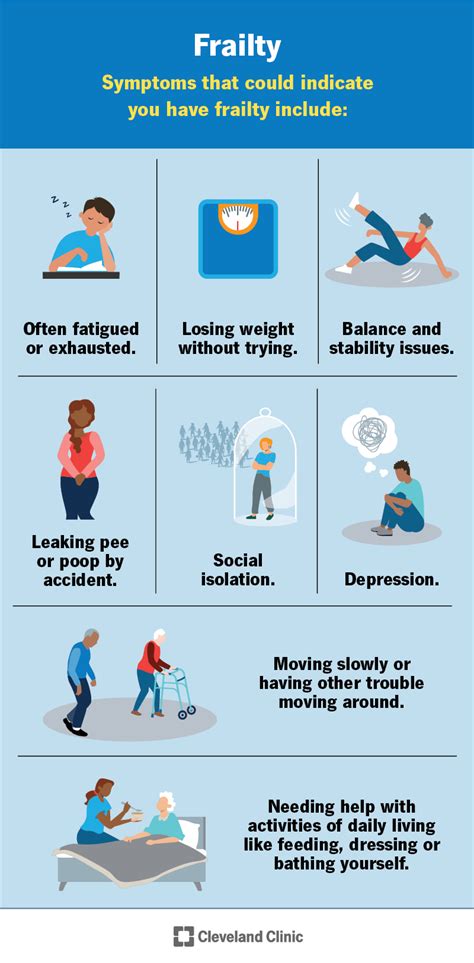 Define Frailty Impact Of Frailty On Clinical Outcomes In Patients With
