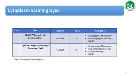 Cell Organelle Staining Dyes Pptx