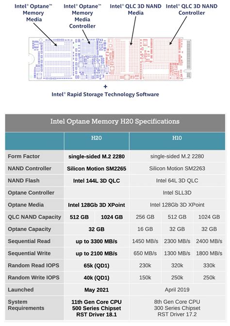 Marco Mezger On Linkedin Intel Optane Memory H20 Enmotus Ssd