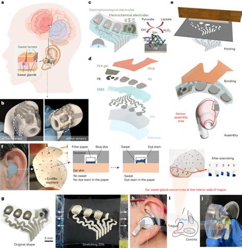 Jay Jindal On Linkedin In Ear Integrated Sensor Array For The