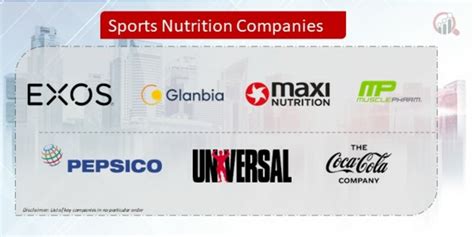 Sports Nutrition Companies Market Research Future