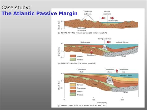 Ppt Sediments Text Book Chapter 5 Why Do We Care About Oceanic