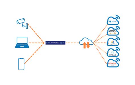 High Speed Encryption Oper8 Global