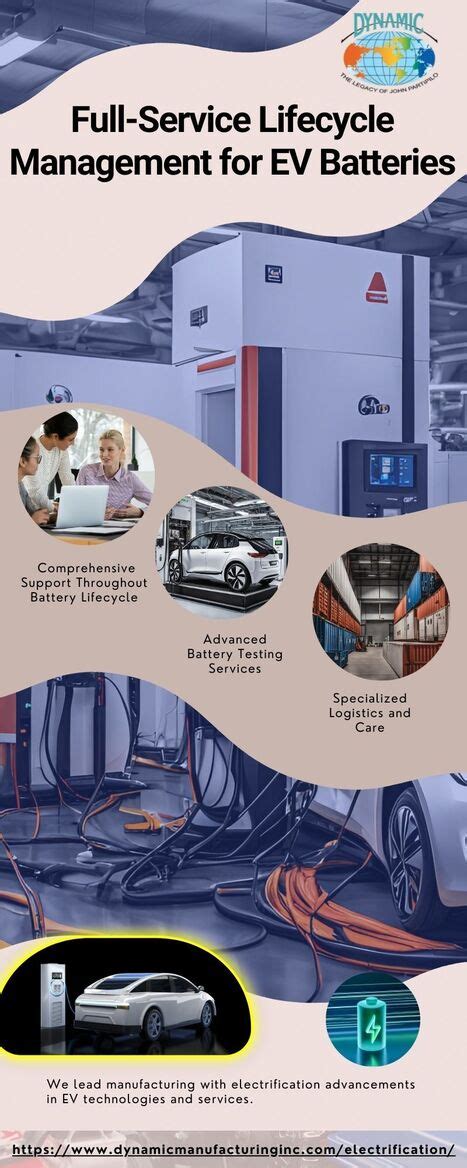 Ev Battery Testing Standard Codifypedia