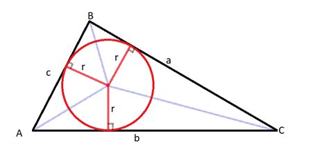 Inradius Semiperimeter And Area Expii