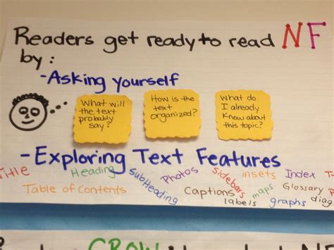 900 Third Grade Elar Ideas Classroom Organization Teaching