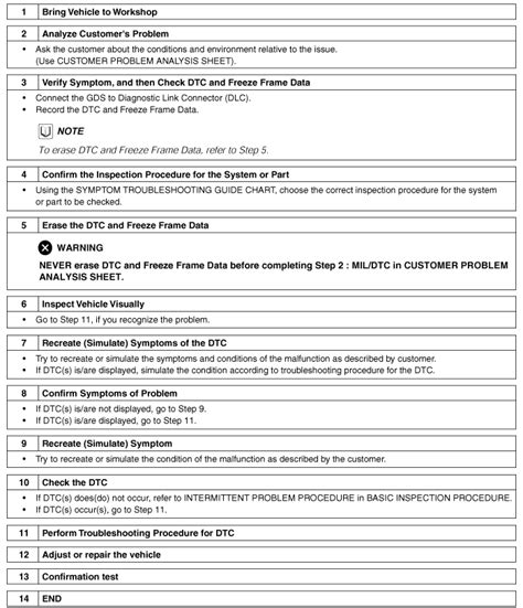 Kia Ceed General Information Troubleshooting