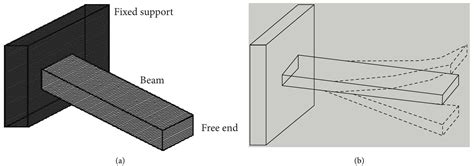 A Fixed Cantilever Beam B Beam Subjected To Vibration