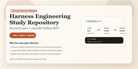 Github Ly028716harness Engineering Study Research Backed Harness