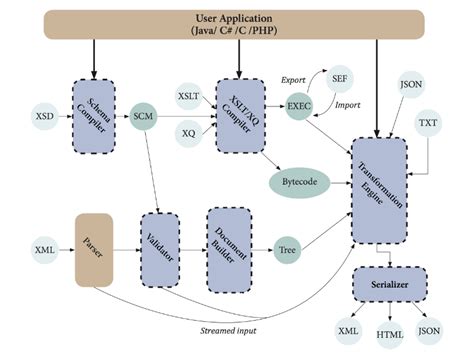 Saxonica Saxon Xslt Xquery Xpath対応 海外ソフトウェアの購入ならuniposユニポス