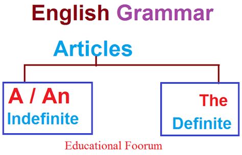 Articles A Complete Grammar Guide