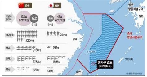 中·日 해상 충돌 현실화하나中 해경 함정 댜오위다오 순찰 항해 중