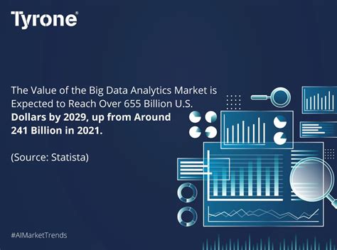 Tyrone Netweb Bigdataanalytics Datascience Businessintelligence Datainsights