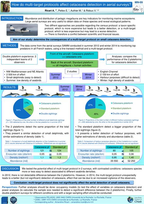 pdf how do multi target protocols affect cetaceans detection in