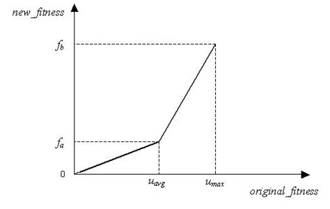 A Chromosome Representing A Path Download Scientific Diagram