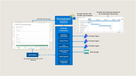 Building Durable And Deterministic Multi Agent Orchestrations With