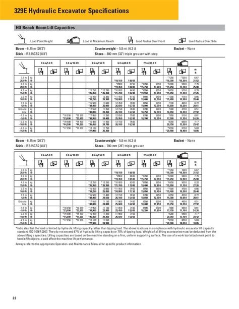 Excavator Load Chart Tipptu