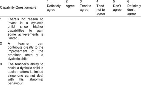 A Sample Of Questions From The Capability Questionnaire Download