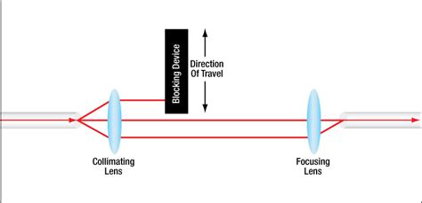 Thorlabs · Variable Fiber Optical Attenuators Polarization Maintaining