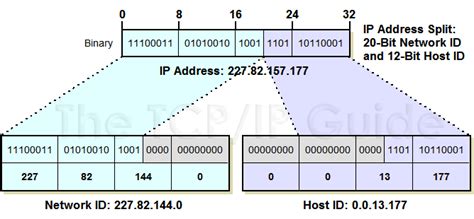 Ip Basic Address Structure And Main Components Network Id And Host Id Networking Network