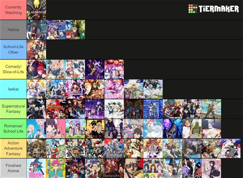 Genres Of Anime To Watch Tier List Community Rankings Tiermaker