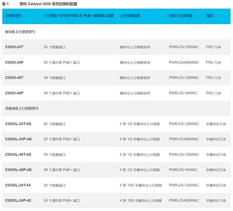 C9200 48t E 思科 产品中心 深圳市亿博特信息技术有限公司