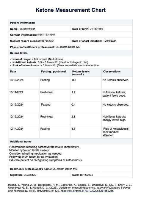 Ketone Measurement Chart Template And Example Free Pdf Download