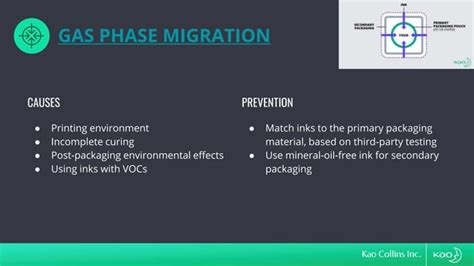 What Is Ink Migration In Packaging Ppt