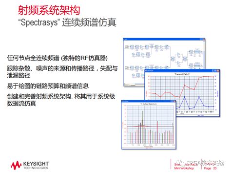 相控阵雷达系统架构与评估雷达系统 评估 Csdn博客 相控阵雷达系统架构与评估雷达系统 评估 Csdn博客