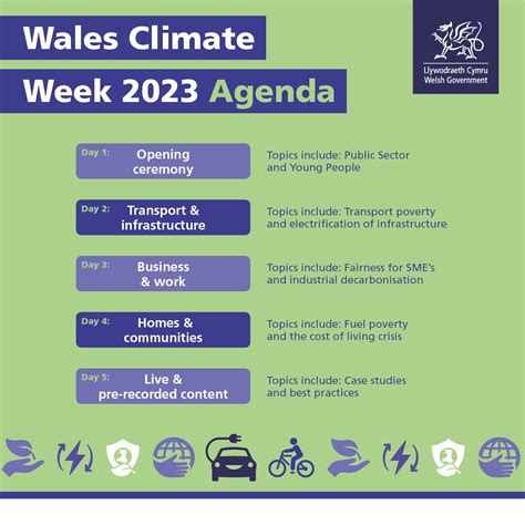 Home Wales Climate Week 2024 Owain Robinson