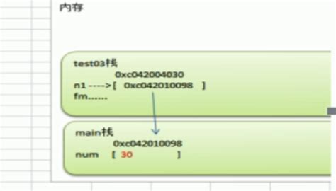 函数参数的传递方式 学习笔记 阿里云开发者社区