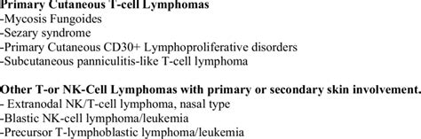 T Cell And Nk Lymphomas According To The Who 97 Lymphoma Download