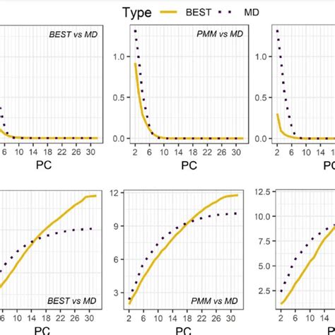 Plots Of The Variance Explained From The Pca Analyses A Reported Is