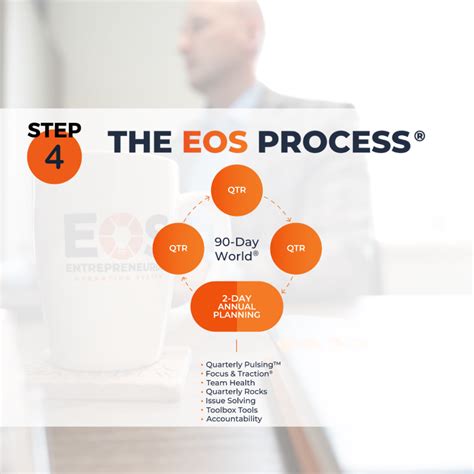 The Eos Process Time To Break Through